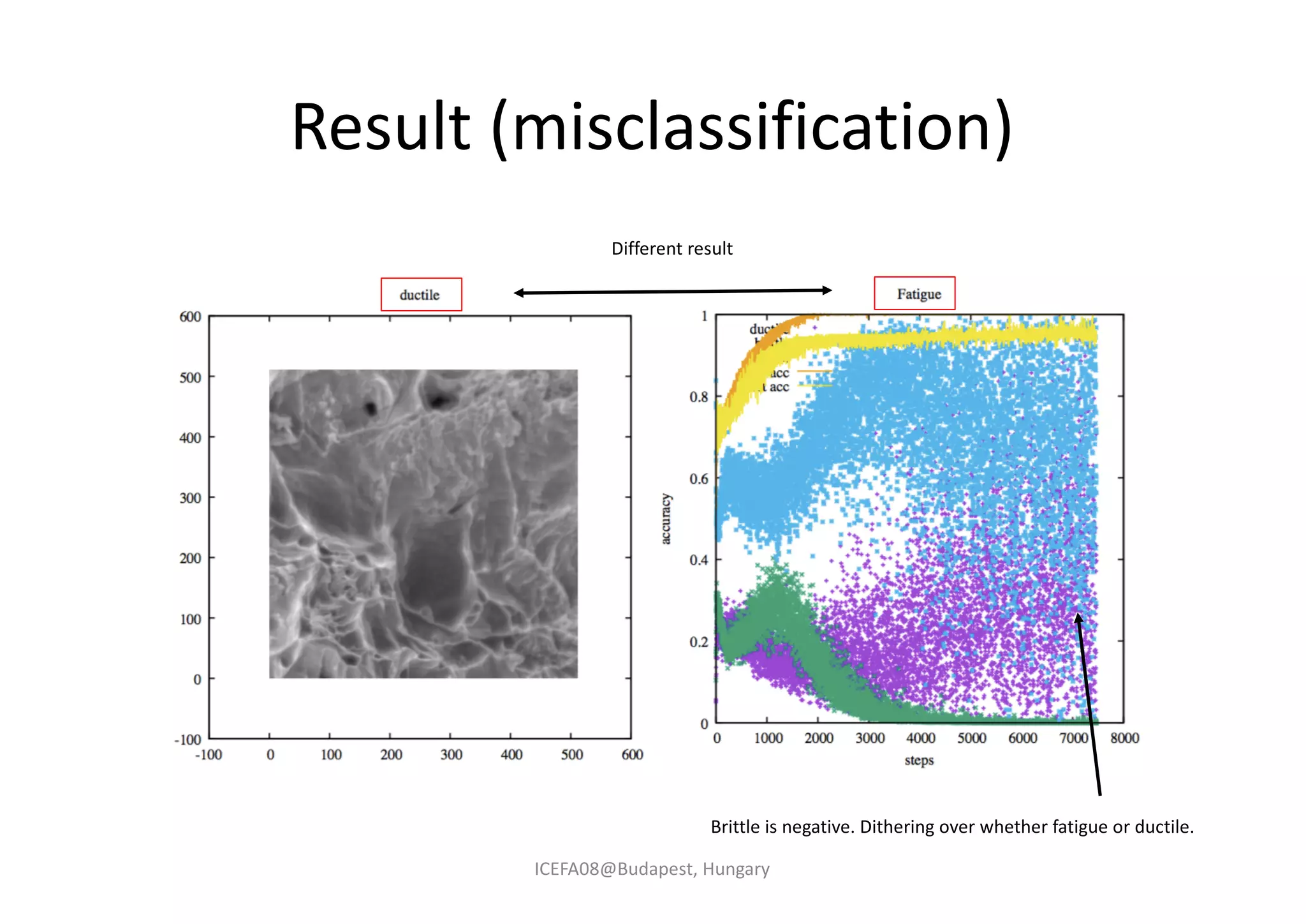 Application Of Deep Learning For Automatic Classification Of Fracture