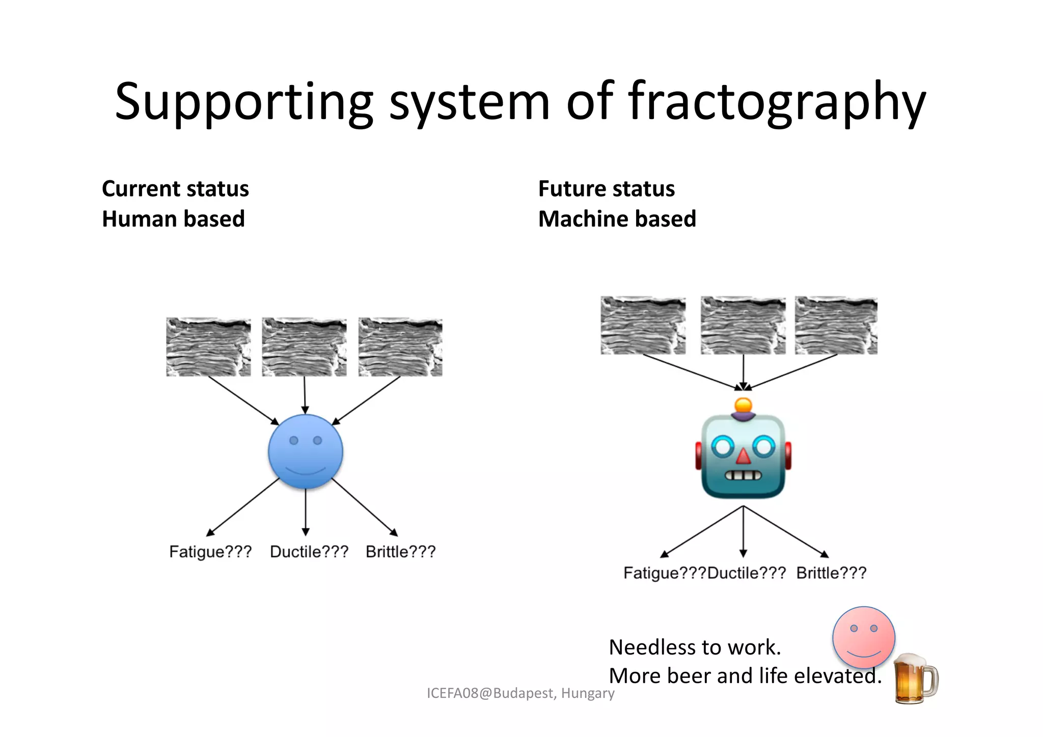 Application Of Deep Learning For Automatic Classification Of Fracture Surfaces Sem Image Pdf
