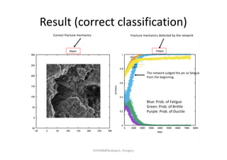 Application of deep learning for automatic classification of fracture surface’s SEM image. | PDF