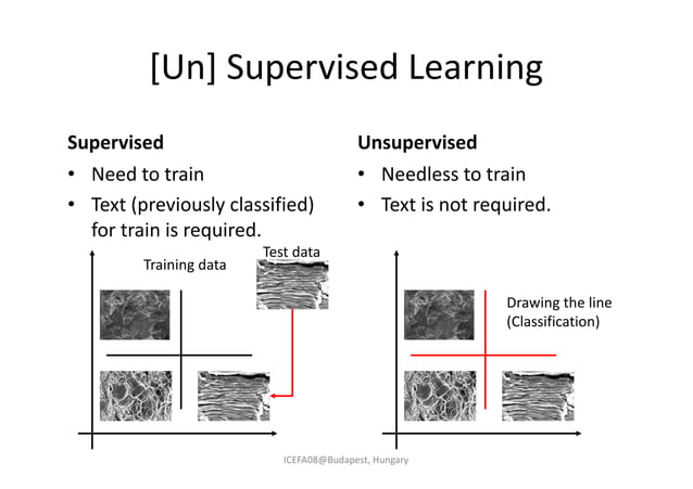 Application Of Deep Learning For Automatic Classification Of Fracture Surfaces Sem Image Ppt