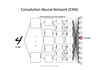 Application of deep learning for automatic classification of fracture ...