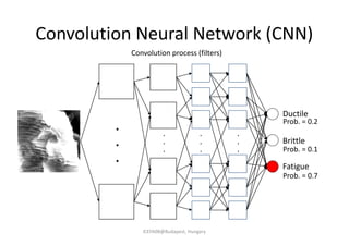 Application of deep learning for automatic classification of fracture ...