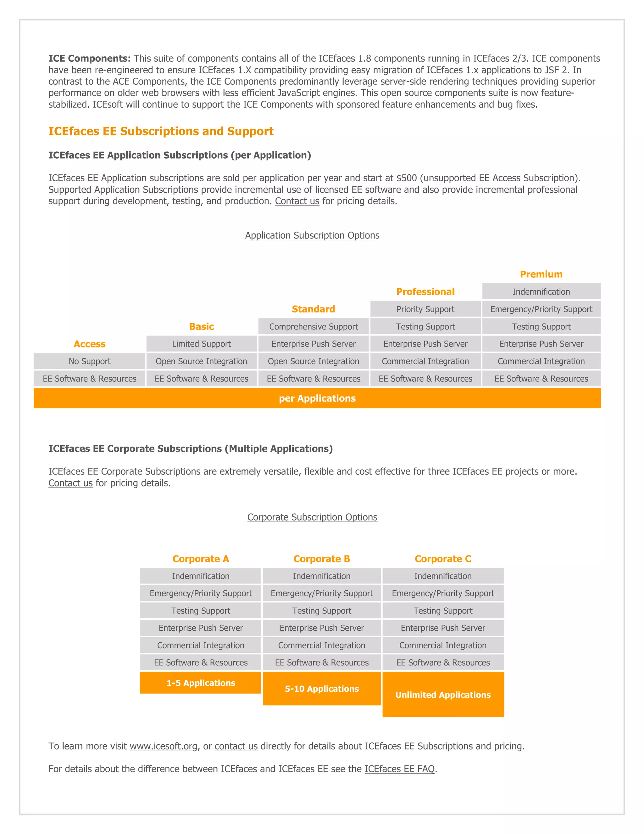 ICEfaces EE - Enterprise-ready JSF Ajax Framework | PDF