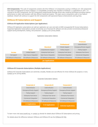 ICEfaces EE - Enterprise-ready JSF Ajax Framework | PDF