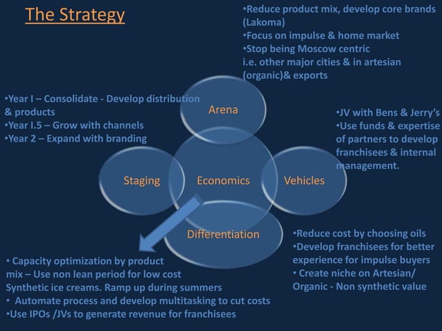 Ice Fili | PPTX | Power and Energy Industry | Industries