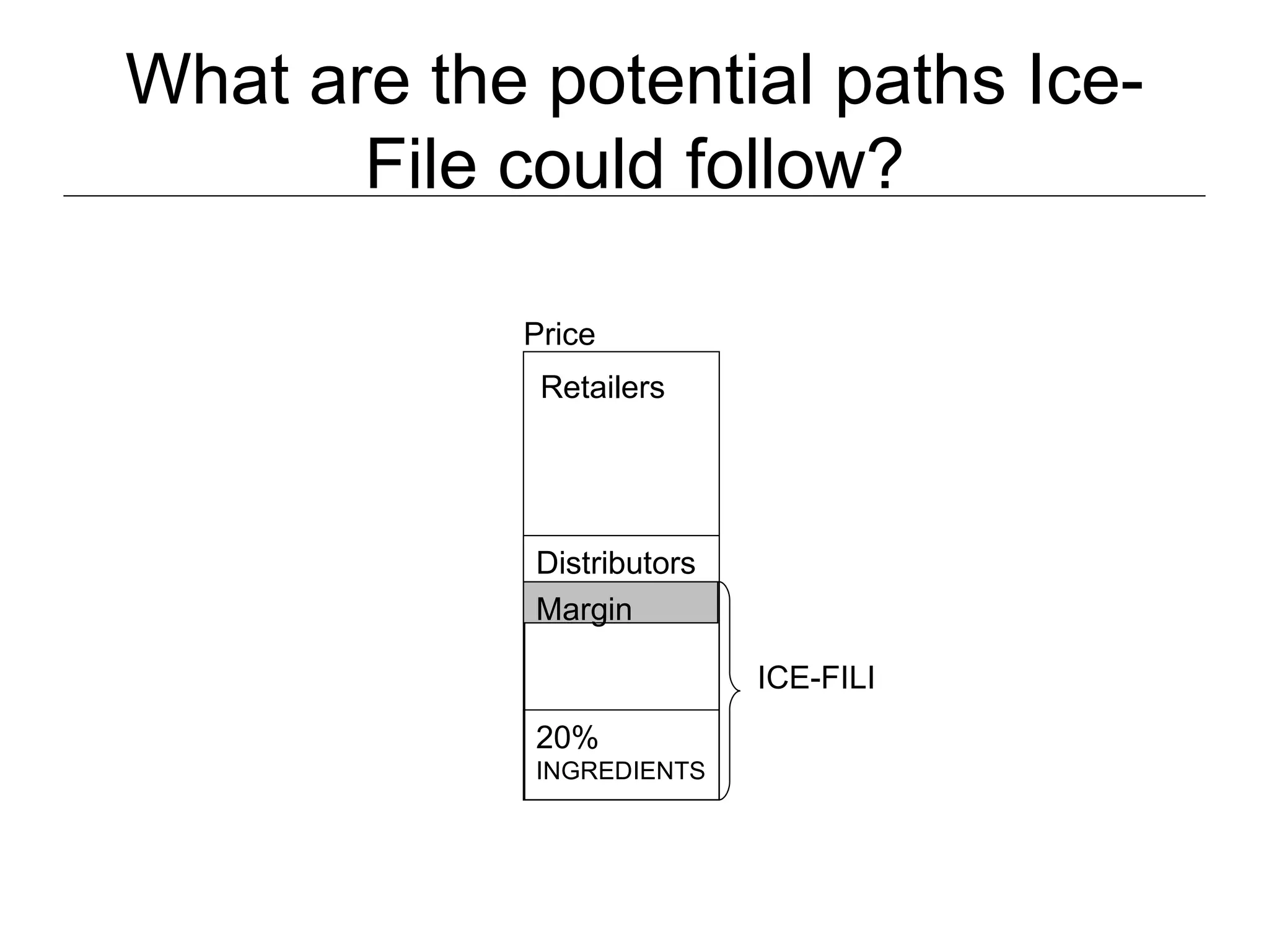 Ice Fili Chronology | PPT