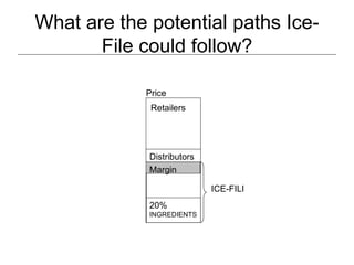 Ice Fili Chronology | PPT