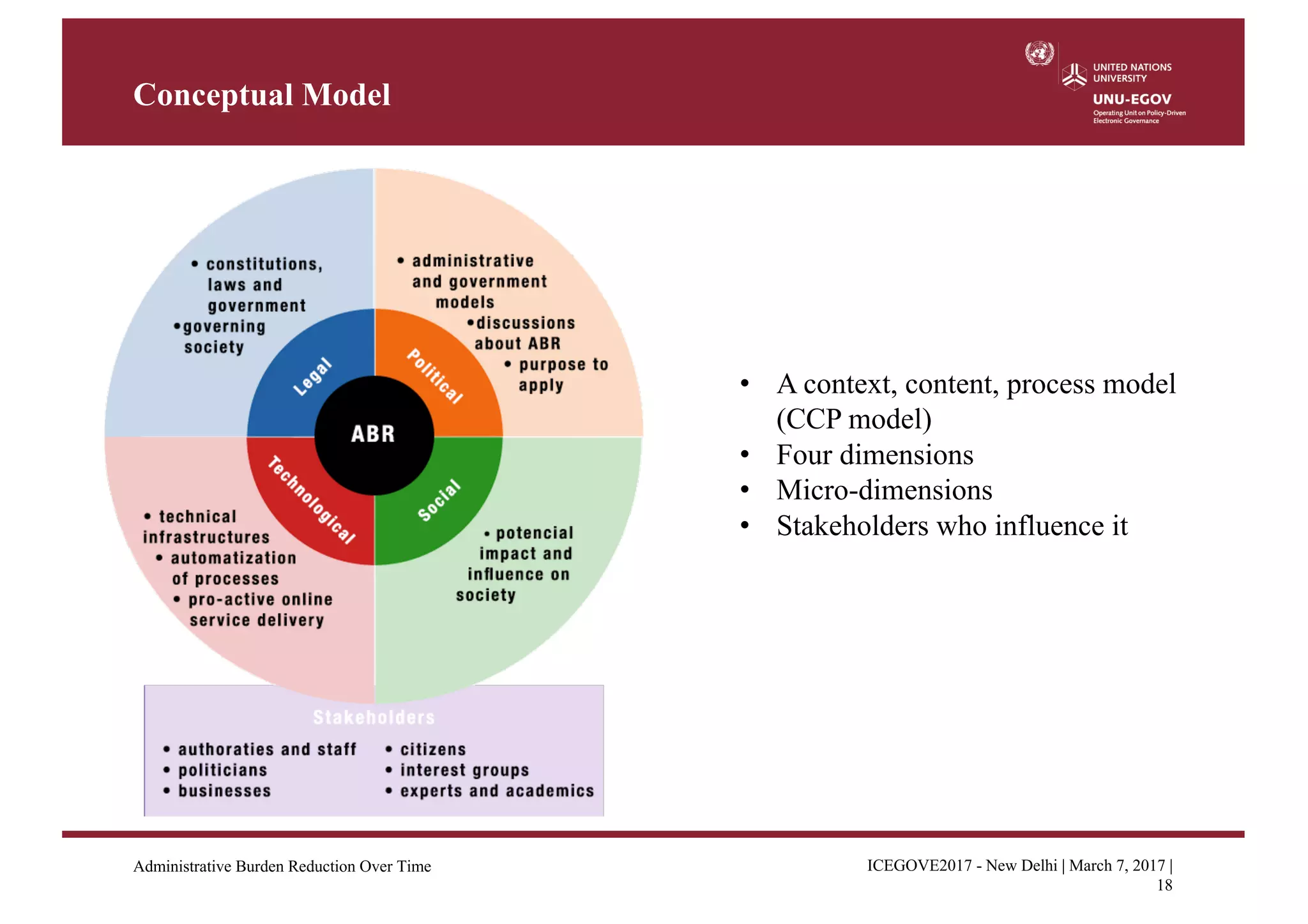 Administrative Burden Reduction Over Time: Literature Review, Trends ...