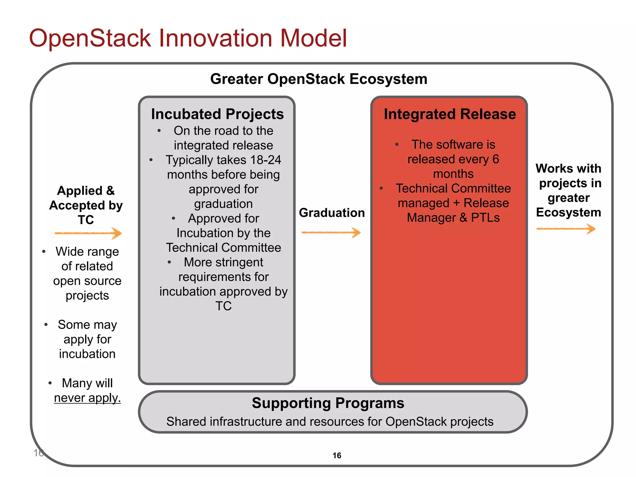 OpenStack Icehouse Overview | PPTX