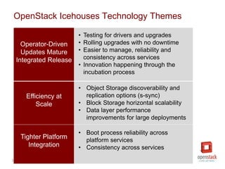 OpenStack Icehouse Overview | PPTX
