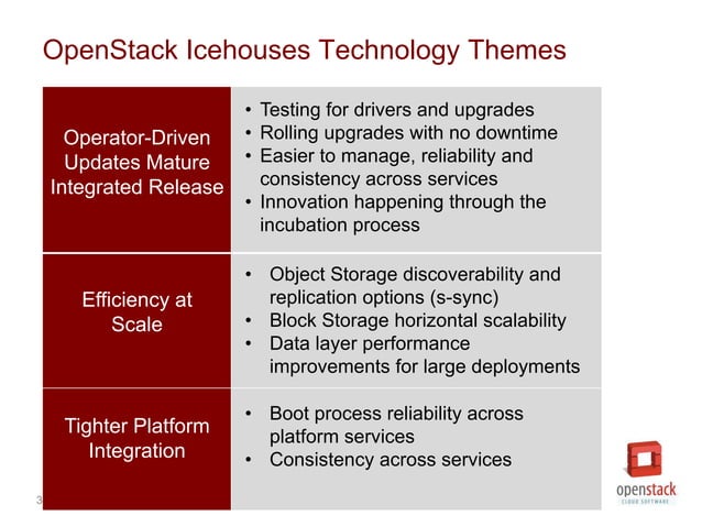 OpenStack Icehouse Overview | PPTX