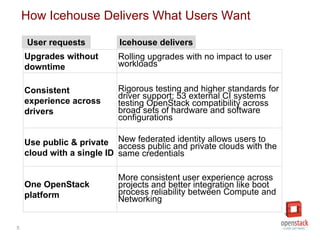 OpenStack Icehouse Overview | PPTX