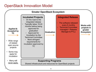 OpenStack Marketing Meeting - Icehouse Release | PPTX | Cloud Computing ...