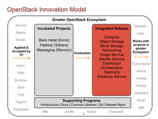 OpenStack Marketing Meeting - Icehouse Release | PPTX | Cloud Computing ...