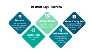 Ice House Toys case study | PPTX