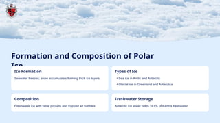 Ice in the Ocean – Why Polar Ice Caps and Glaciers Matter 🌊🧊 | PPTX