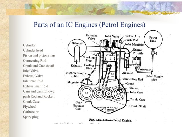 IC ENGINE IC ENGINE IC ENGINE IC ENGINE IC ENGINE IC ENGINE IC ENGINE | PPT