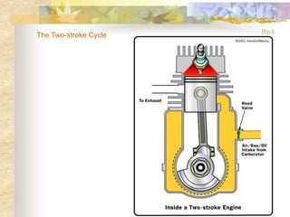 IC ENGINE IC ENGINE IC ENGINE IC ENGINE IC ENGINE IC ENGINE IC ENGINE | PPT