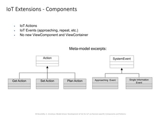 Model-driven Development of User Interfaces for IoT via Domain-specific Components & Patterns ...