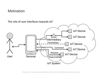 Model-driven Development of User Interfaces for IoT via Domain-specific Components & Patterns ...
