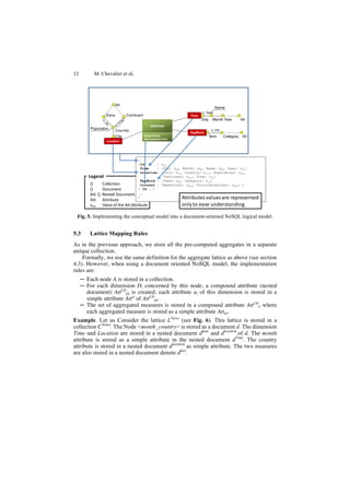 how can implement a multidimensional Data Warehouse using NoSQL | PDF | Databases | Computer ...