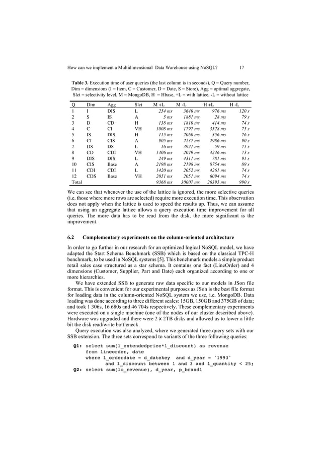 how can implement a multidimensional Data Warehouse using NoSQL | PDF