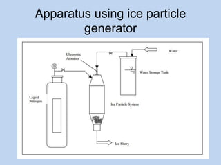 Ice jet machining | PPTX
