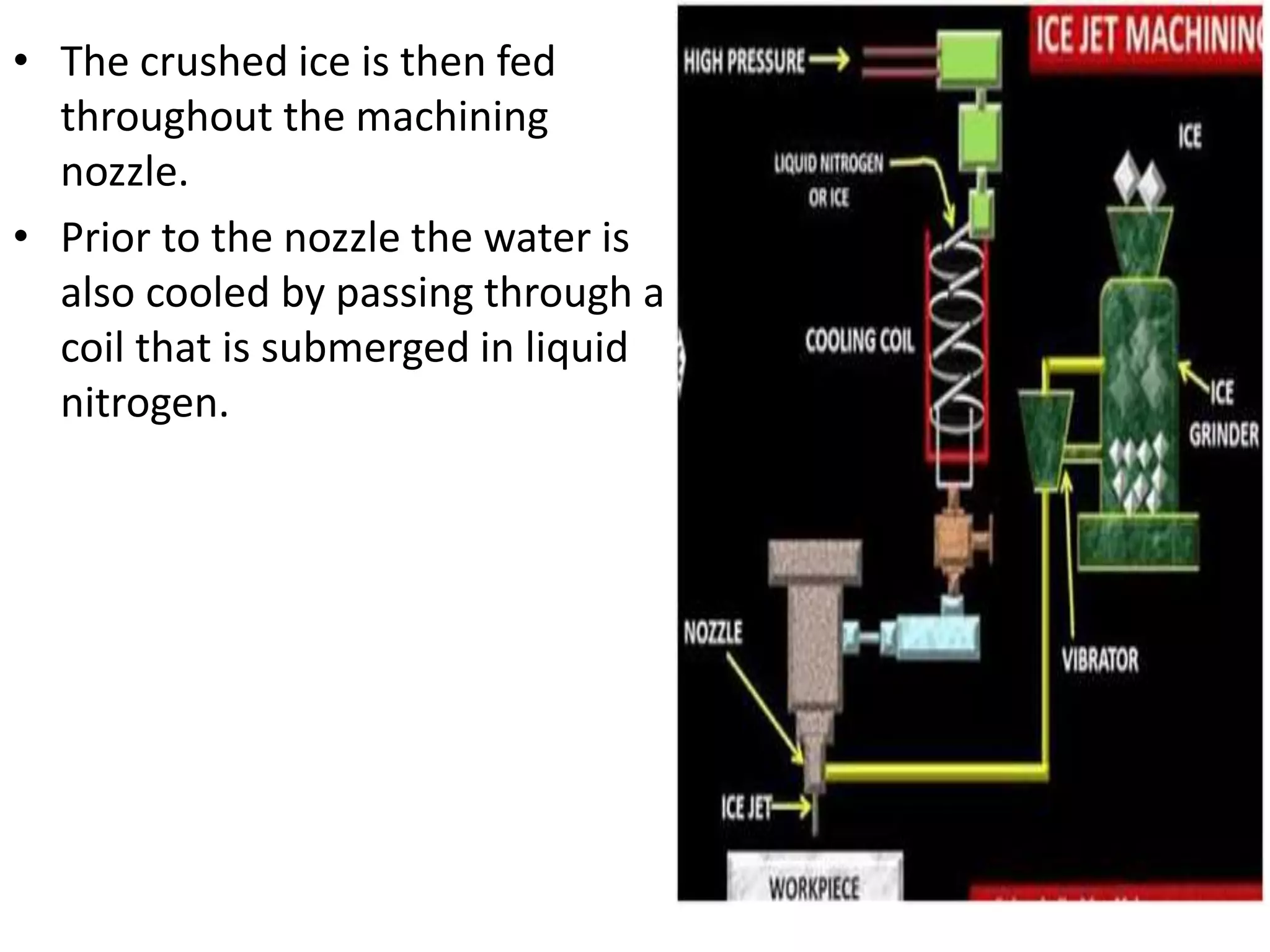 Ice jet machining | PPTX