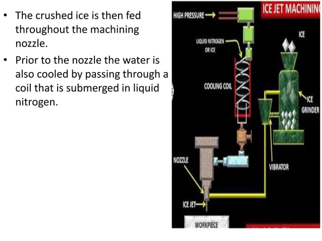Ice jet machining | PPTX