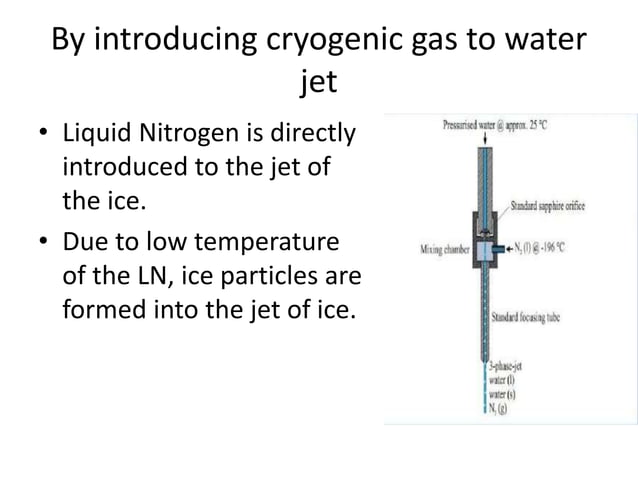 Ice jet machining | PPTX