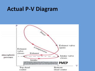 basic information of internal combustion engines | PPTX