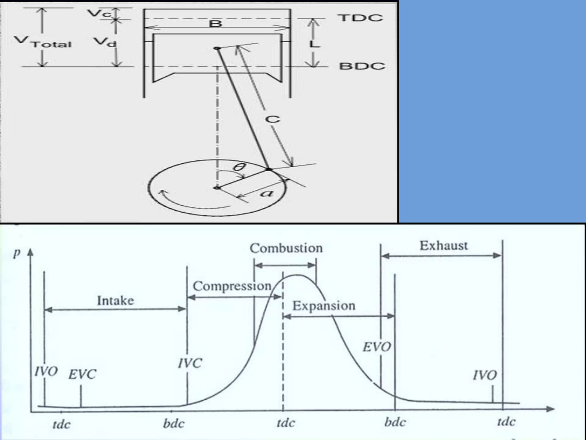internal combustion engine fundamentals | PPTX