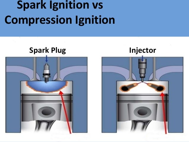 internal combustion engine fundamentals