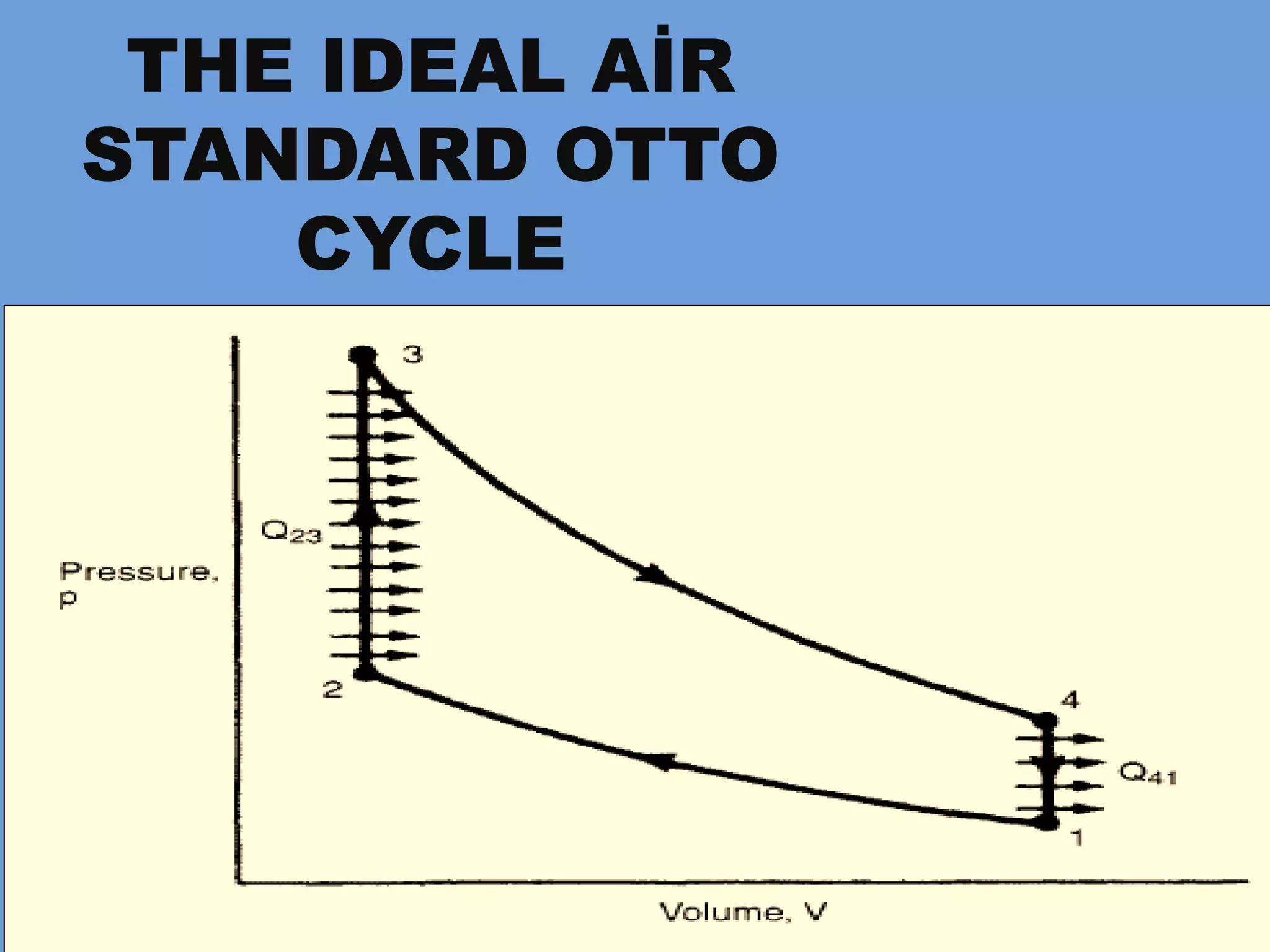 air standard, fuel air and actual cycles | PPT