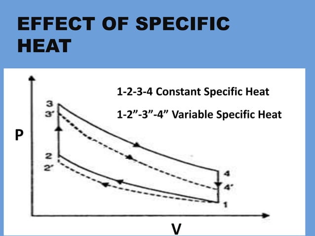air standard, fuel air and actual cycles | PPTX | Physics | Science