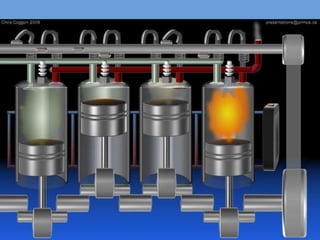 air standard, fuel air and actual cycles | PPTX
