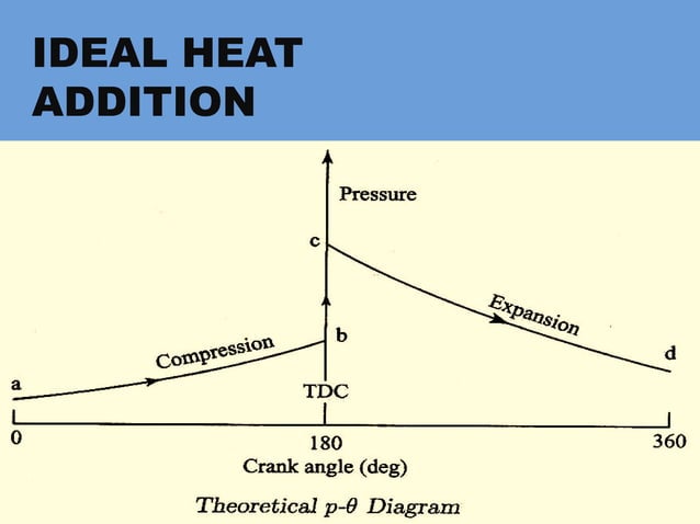 air standard, fuel air and actual cycles | PPTX | Physics | Science