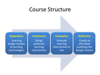 Cultivating Learning Design Thinking with ePortfolios in a Masters course | PPT