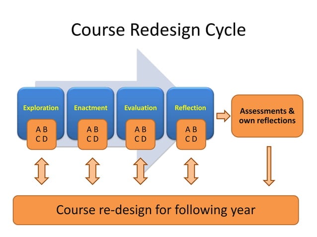 Cultivating Learning Design Thinking with ePortfolios in a Masters ...