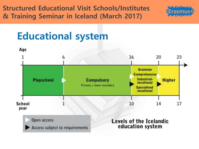 Icelandic Educational System | PPT