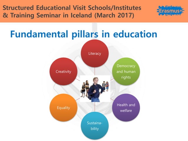 Icelandic Educational System | PPT
