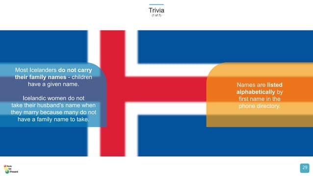 Iceland PowerPoint Presentation: (Sample) | PPT