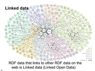 Just-in-Time knowledge - easy access to knowledge using the web | PPT