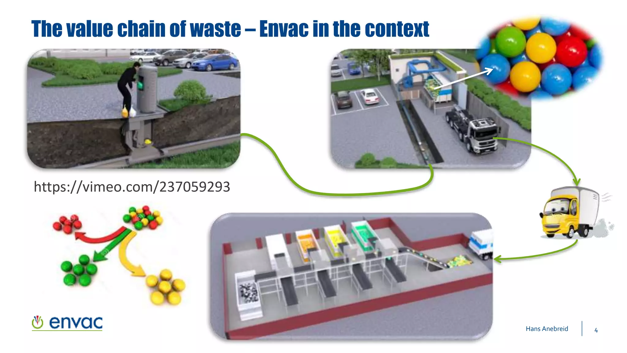 GrowSmarter Webinar : Recycling made easy by Envac | PPT