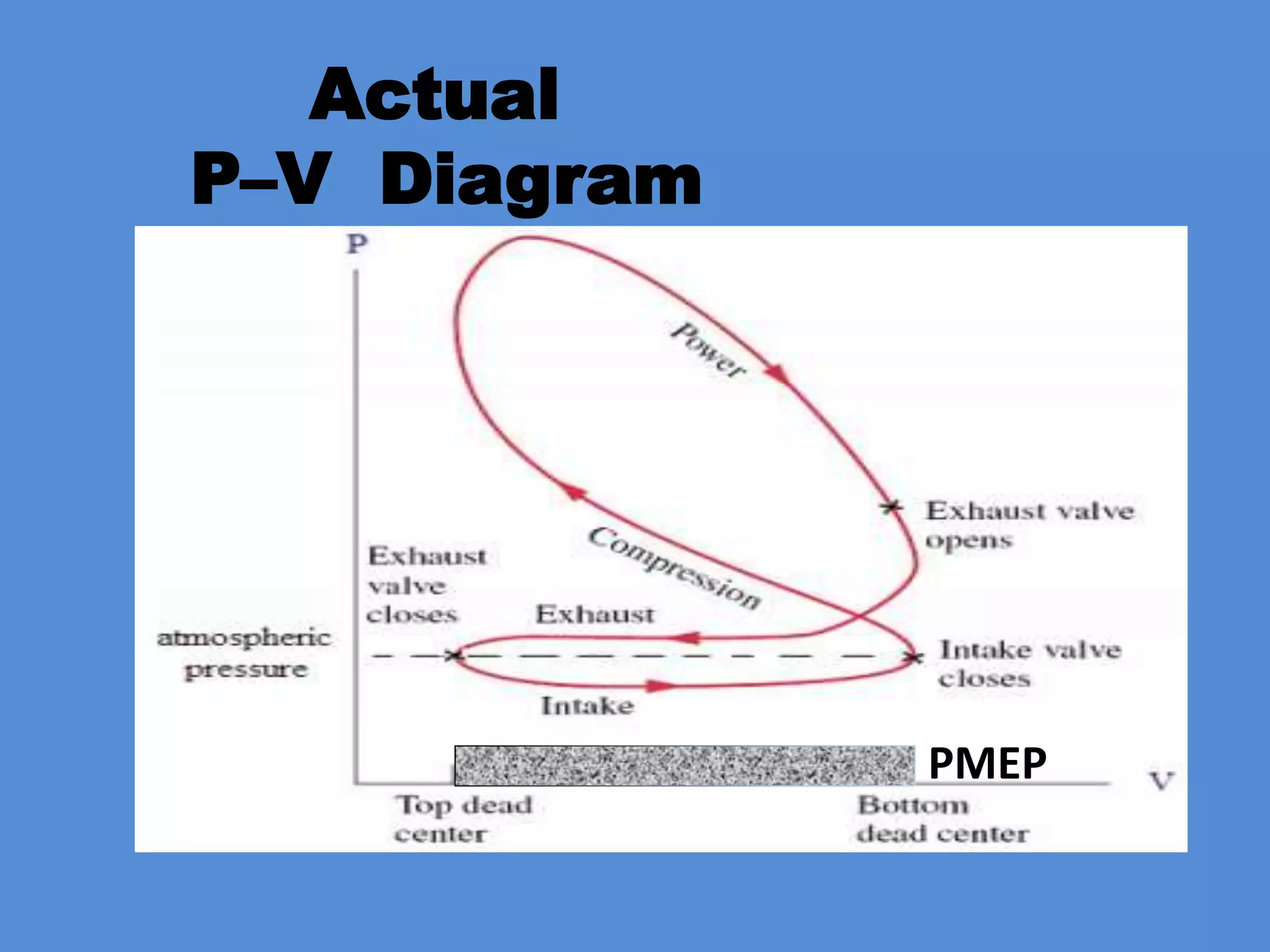 Engine Performance Improvement | PPTX