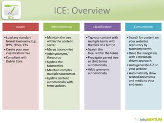 iCE light - infoMENTUM Classification Engine | PPT