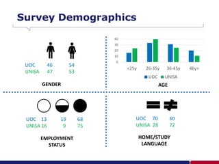 Meeting the Needs of Digital Learners: Learner Support Patterns and ...