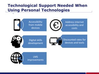 Meeting the Needs of Digital Learners: Learner Support Patterns and ...