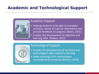 Meeting the Needs of Digital Learners: Learner Support Patterns and ...