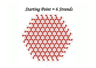 WEAVING MATHEMATICS AND CULTURE: MUTUAL INTERROGATION AS A ...